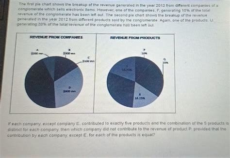 Solved The First Pie Chart Shows The Breakup Of Solutioninn
