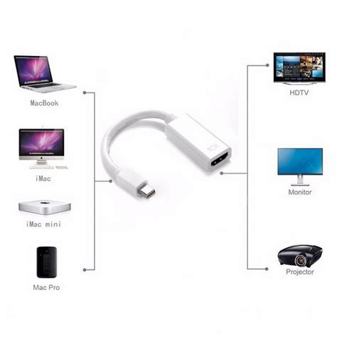 Apple Mini Displayport Monitor