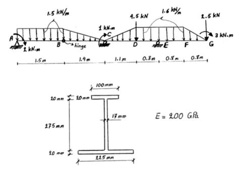 solved using the cut section method draw moment and shear