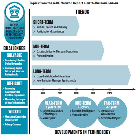 Swot And Venture Analysis Makerspace