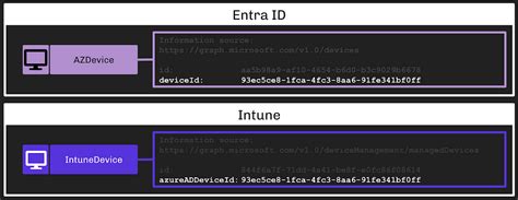 Intune Attack Paths — Part 1 Security Boulevard