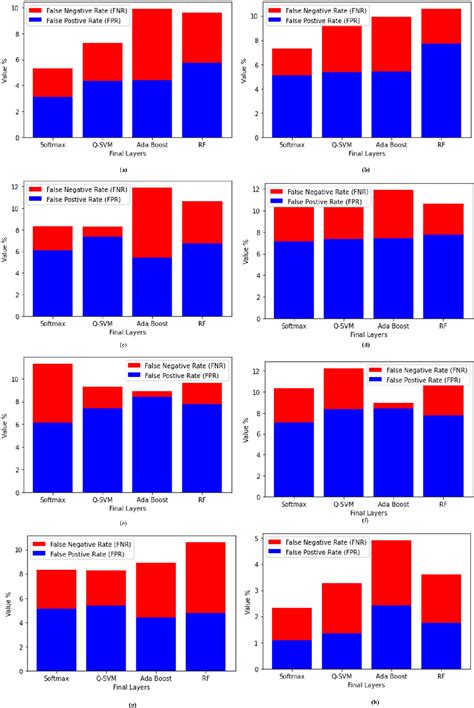 Figure 14 From A Novel Fusion Model Of Hand Crafted Features With Deep Convolutional Neural