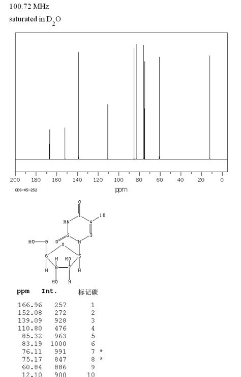 Thymine Beta D Arabinofuranoside605 23 2 13c Nmr Spectrum