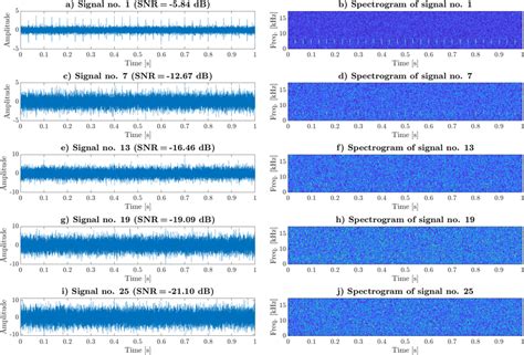 selected simulated signals and their spectrograms a signal no 1 b