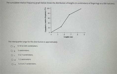 Answered The Cumulative Relative Frequency Graph Bartleby