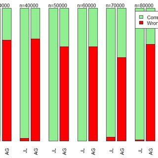 The Correctness Of Our Decision To Reject The Null Hypothesis Based On Download Scientific