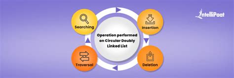 Doubly Linked List In C With Examples Intellipaat