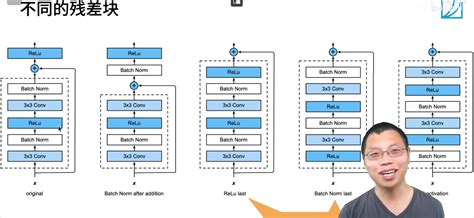 你必须要知道cnn模型：resnet残差网络rescnn模块 Csdn博客