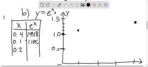 solved a compute the error estimate 14 by using your euler s method
