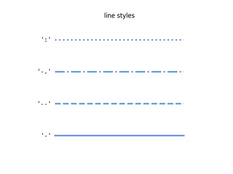 Line Style Reference — Matplotlib 212 Documentation