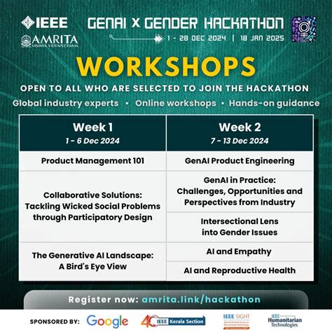 Hackathon Techforgood Innovation Mentorship Amritavishwavidyapeetham Amritauniversity