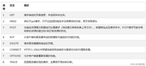 springmvc restful风格 restful风格的sringmvc csdn博客