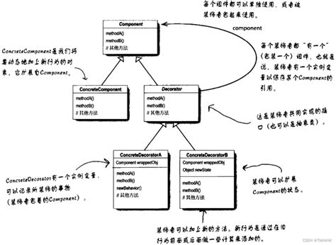 head first设计模式——装饰者模式 售卖饮料 beverage 例子 c 实现 饮料售卖系统c csdn博客