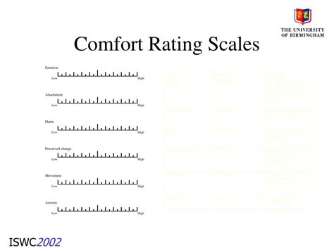 Ppt The Comfort Assessment Of Wearable Computers Powerpoint