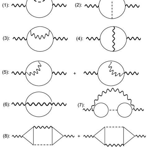 diagrams for the gauge correlator of the cp n−1 model at the critical