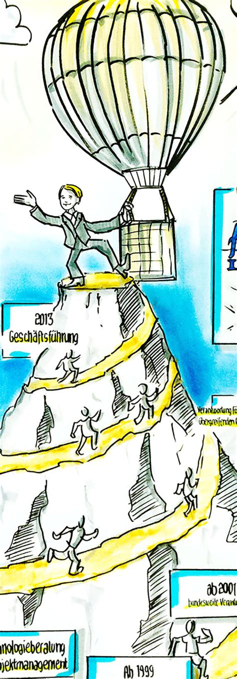 Prozessvisualisierung Visual Facilitators