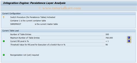 Sxmsmonidb Sap Tcode Analysis Of Persistence Layer