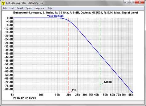 anti aliasing filter circuit