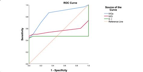 Comparison Between IVC Parameters In Both Groups Download Scientific Diagram