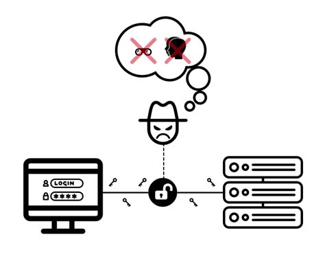 Zero Knowledge Protocols Without Magic Cossack Labs