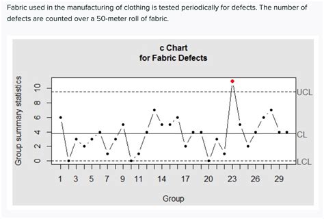 Solved What Type Of Control Chart Is Appropriate To Monitor