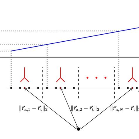 Modified Backprojection Algorithm Download Scientific Diagram