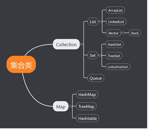 牛客网java刷题知识点之java集合类里面最基本的接口有哪些 大数据和ai躺过的坑 博客园