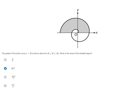 Solved The graph of the polar curve r θ is shown above Chegg com