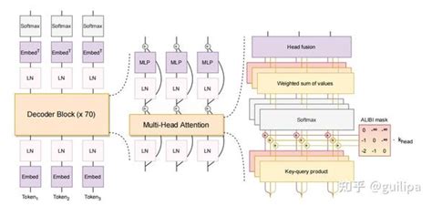 大语言模型调研汇总 知乎