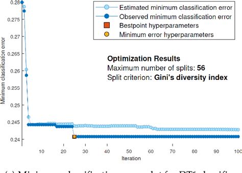Figure 5 From Diagnosis Of Obstructive Sleep Apnea From Ecg Signals Using Machine Learning And