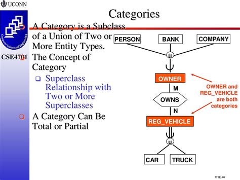 cse4701 midterm exam advice and hints ppt download
