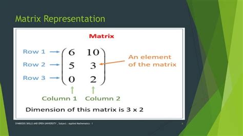 Basics Of Matrices With Application In Engineering Pptx Physics