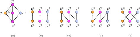 Chapter 5 Combinatorial Complex Neural Networks Topological Deep