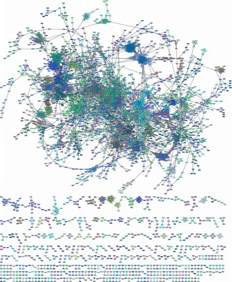 0word Similarity Graph In The Electronic Version Of The Paper Download Scientific Diagram