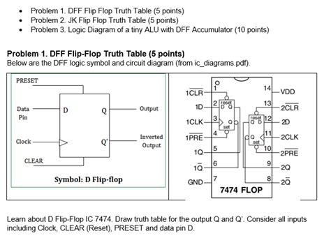 Solved Problem 1 Dff Flip Flop Truth Table 5 Points