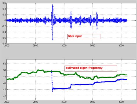 168 questions with answers in algorithm development science topic