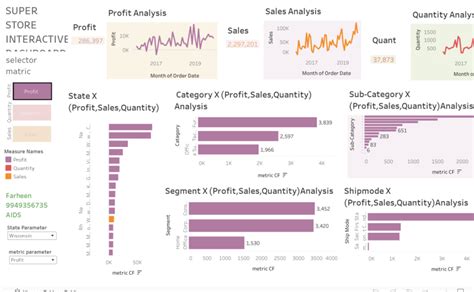 Inthiyaz Shaik On Linkedin Superstore Interactive Dashboard