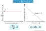Zero Order Reaction Definition Equation Graph Example