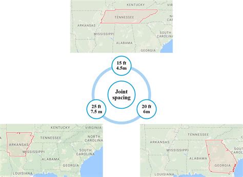 locations of three extracted sections in terms of the ltpp database