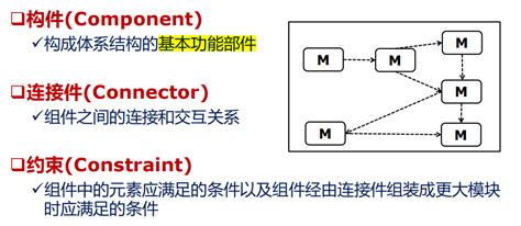 笔记 软件工程06 2:软件设计 软件体系结构设计软件设计与体系结构 Csdn博客 笔记 软件工程06 2:软件设计 软件体系结构设计软件设计与体系结构 Csdn博客