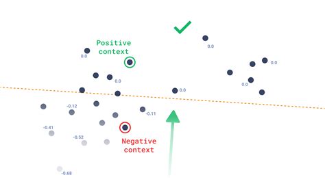 Discovery Needs Context Qdrant