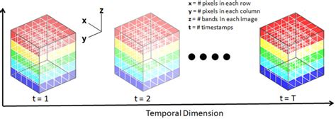 Multi Temporal Hyperspectral Image Download Scientific Diagram