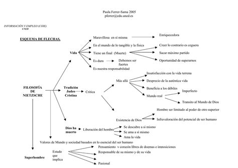 Esquema De Flechas