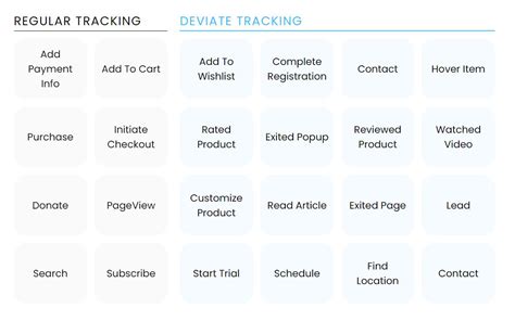 Deviate Tracking Point And Click Facebook Tracking Solution In The Post IOS Era