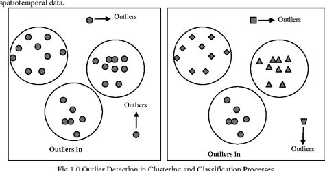 detecting and handling outliers in data using python