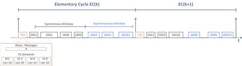 Welcome To The Ftt Home Page