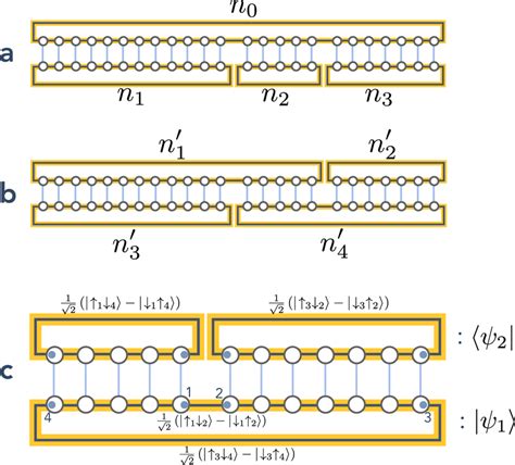 Transfer Matrix Overlap Representation In The Matrix Product State