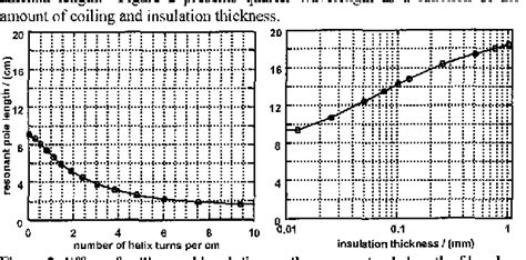 Figure 2 From Design Techniques For Loopless Mri Receivers Semantic