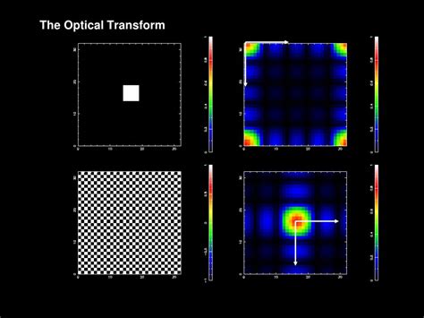 Ppt Topic 7 Fourier Transforms Powerpoint Presentation Free