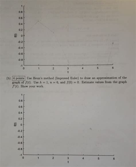Solved Points Visual Numerical Methods Consider The Chegg
